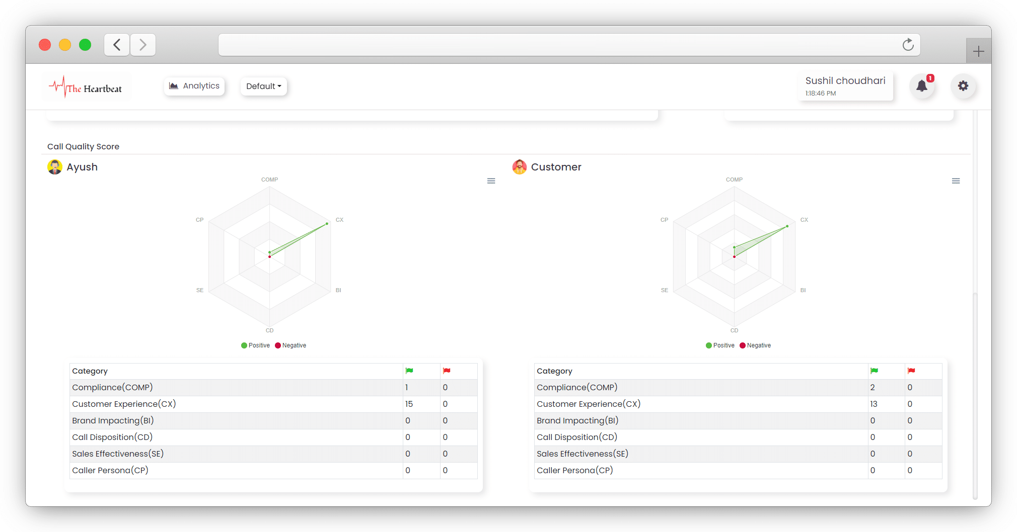 Heartbeat - Comprehensive Call Analysis Tool for Customer Insights ...