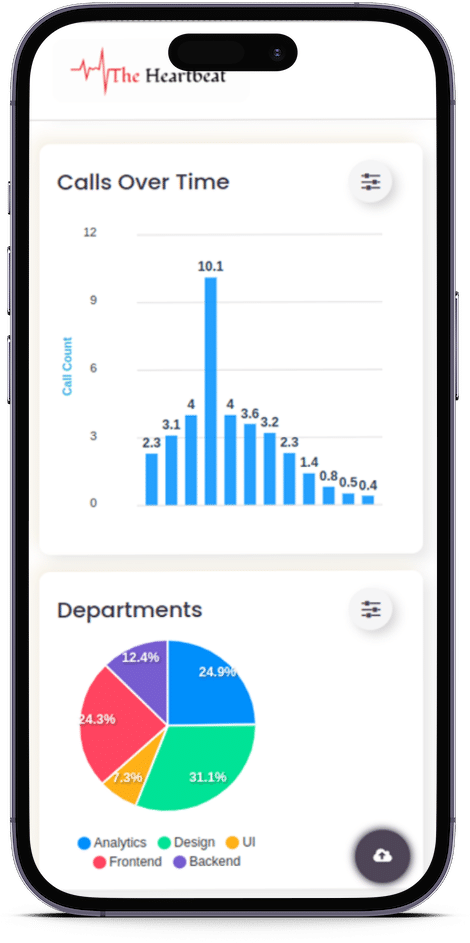 The Heartbeat - Improve Conversations with Your Customers